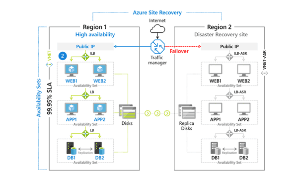 Azure Migrate: A ‘Suite’ Ride to the Cloud