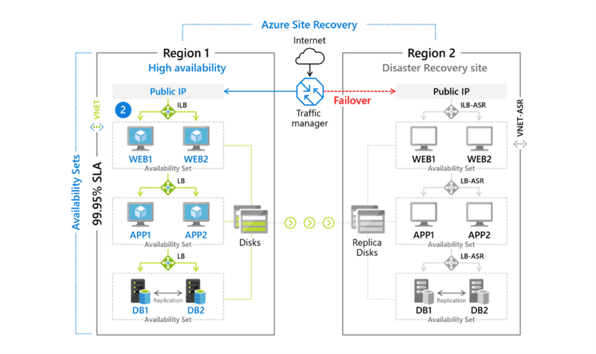 Azure Migrate: A ‘Suite’ Ride to the Cloud Azure Migrate: A ‘Suite’ Ride to the Cloud