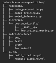 Building the Foundation for an Enterprise-Ready Databricks Environment