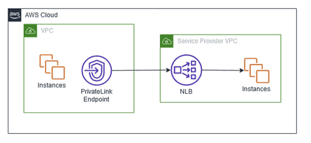AWS Connectivity Options – Choosing the Right Tool for the Job