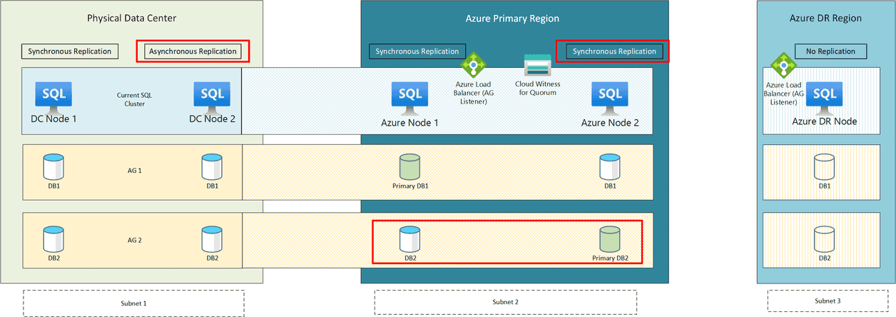 Migrating Microsoft SQL Server Always-On Availability Group Clusters to ...