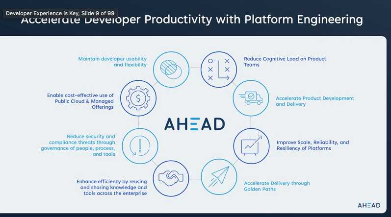 Revolutionizing the Developer Experience with AHEAD & Harness