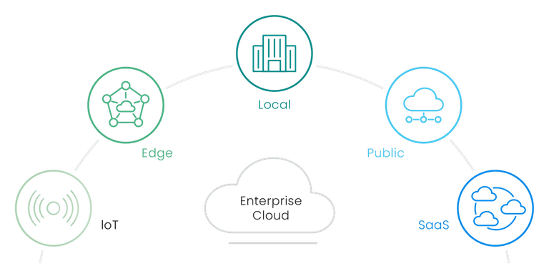 The Cloud Consumption Spectrum Dilemma