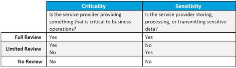 Bringing Risk Into View: A Guide to More Effective Vendor Risk Management
