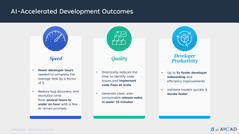 From Hype to Impact: Applying AI in the Software Development Lifecycle