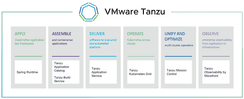 What is VMware Tanzu?