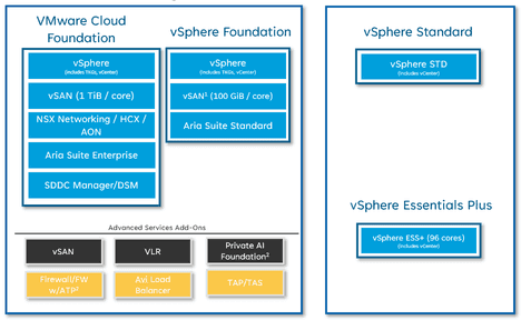 The Industry Implications of Broadcom’s VMware Acquisition