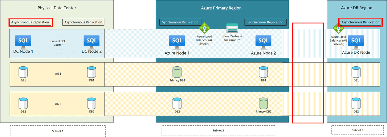 Migrating Microsoft SQL Server Always-On Availability Group Clusters to ...