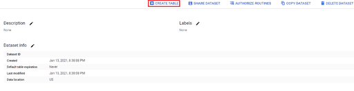 A Step-by-Step Guide to Building and Deploying Google Cloud Functions
