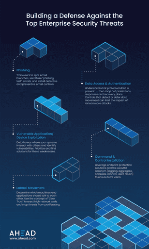 Infographic: Building a Defense Against the Top Enterprise Security Threats