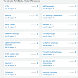 How to Create Custom EC2 VPCs in AWS Using Terraform