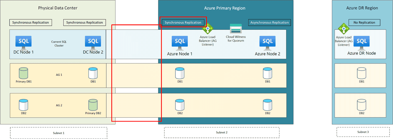 Migrating Microsoft SQL Server Always-On Availability Group Clusters to ...